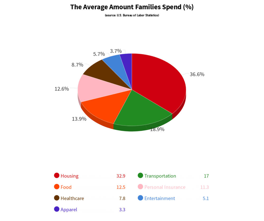 The Ultimate Guide to Creating a Family Budget - Parents Plus Kids